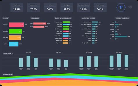 HIVE Analytics Home