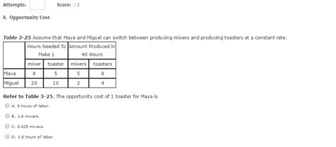 Solved Attempts Score 1 6 Law Of Demand 80 60 50 40 30 Chegg