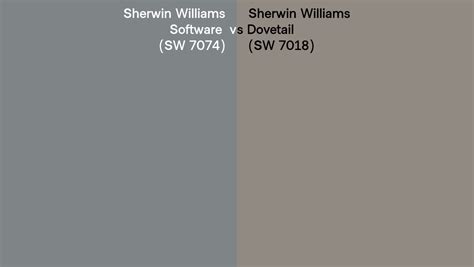 Sherwin Williams Software Vs Dovetail Side By Side Comparison