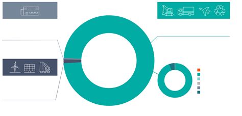 Sustainability Objectives Bulk Infrastructure