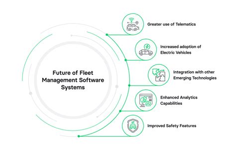 A Complete Guide To Fleet Management Software Development