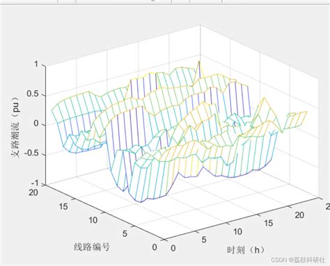 计及n K安全约束的含光热电站电力系统优化调度模型【ieee14节点、118节点】（matlab代码实现）光热发电 约束优化代码 Csdn博客