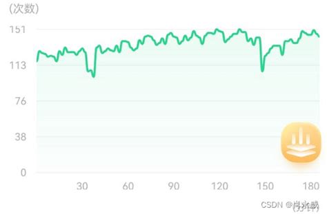 Opencv Python去图标与水印方案实践在线去水印的思路和算法 Csdn博客 Opencv Python去图标与水印方案实践在线去水印的思路和算法 Csdn博客