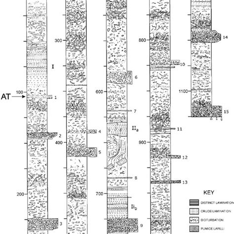 Schematic Lithologic Pattern And Lithologic Description Of Core Ebp 4