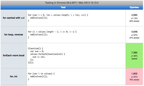Optimization Javascript Performance While Vs For Loops Stack Overflow