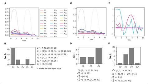 Iterative Error Reconstruction For The Same System As In Figure Download Scientific