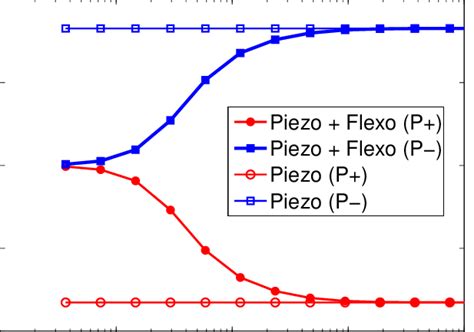 Normalized Voltage As A Function Of The Normalized Beam Thickness For