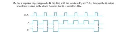 Solved For A Negative Edge Triggered J K Flip Flop With Chegg