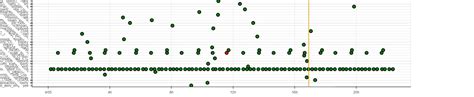Span On Datetime X Axis Is Not Displayed Where Expected Community