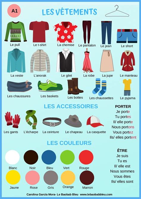 Les vetements A1 Langue francaise Cours de français Les vetements