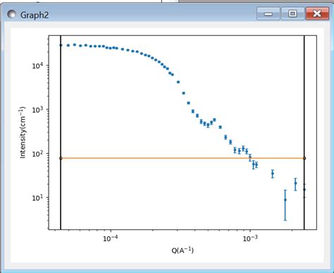 plot limits intermittently reset to 0 1 on all axes · issue 2267
