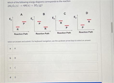 Solved Which Of The Following Energy Diagrams Corresponds To
