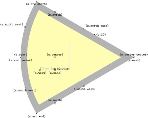 Shape Library Pgftikz Manual