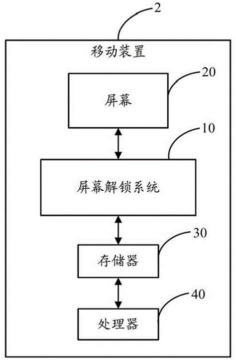 Screen Unlocking Method And System Eureka Patsnap