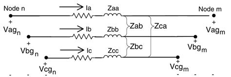 6 The Phase Impedance Matrix Can Be Used To Accurately