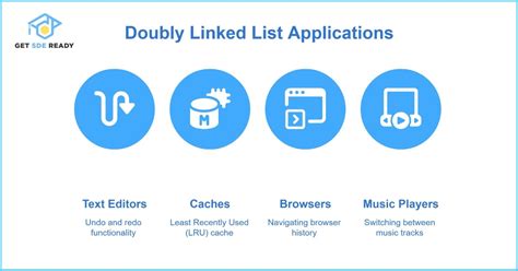 singly linked list operations and use cases