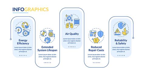 Hvac 유지 보수의 이점 파란색 직사각형 인포그래픽 템플릿 개념에 대한 스톡 벡터 아트 및 기타 이미지 개념 검사 보기 공기조화 Istock