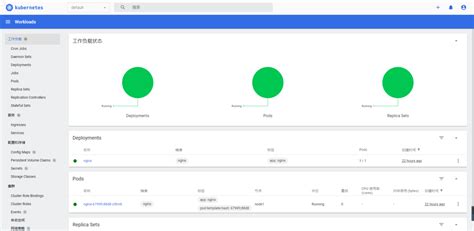 K S专题五Kubernetes Dashboard 安装配置 云社区 华为云