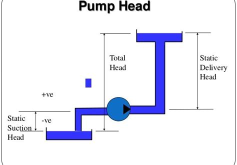 How To Calculate Discharge Pressure Of Pump