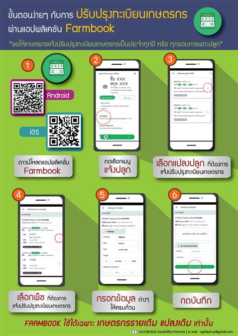 ขึ้นทะเบียนเกษตรกร หมดเขตหรือยัง เช็คที่นี่