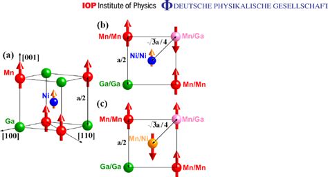 A Magnetic Moment Distribution Diagram For Ni 2 Mnga B Af