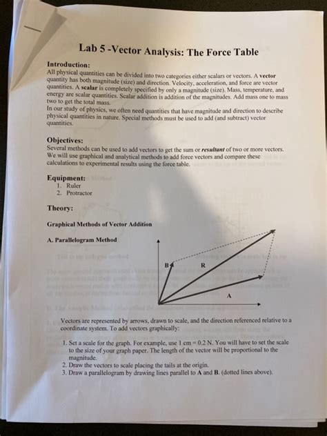 Solved Data Table Components Of Forces Analytical Resultant