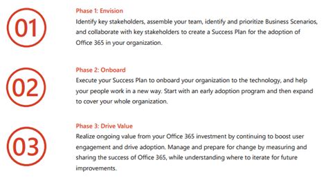 office 365 advent calendar 16 adoption guide for office 365 rene modery
