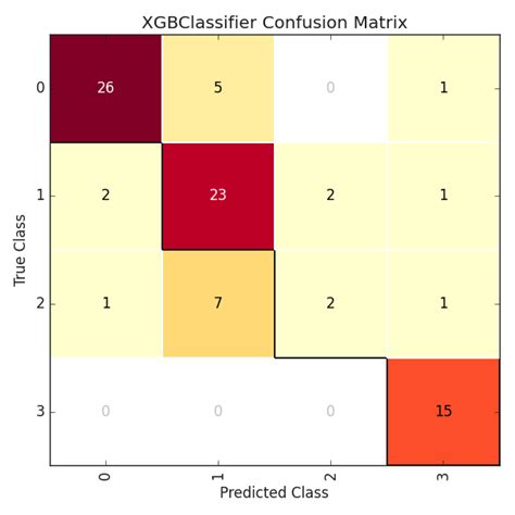 plot confusion matrix sweet — watex 0 3 3 documentation