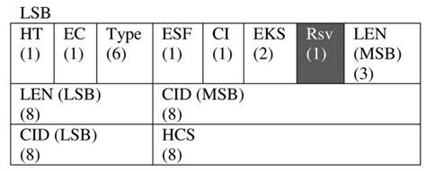Wimax User Data Message Download Scientific Diagram