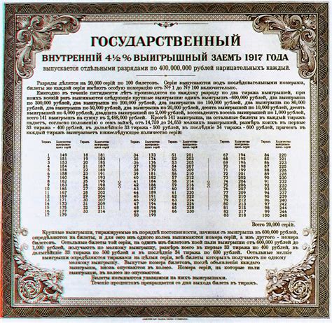 Артефакты: Российские ценные бумаги: humus — LiveJournal