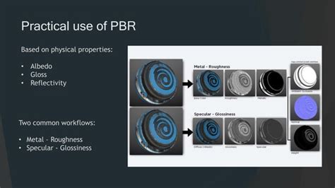 mikhail kyyashko pbr physically based rendering for artists and