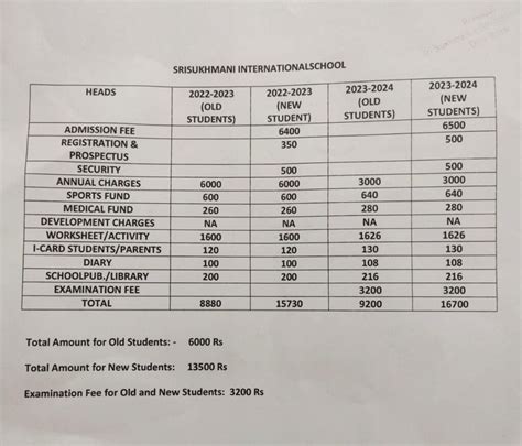 Fee Structure For The Academic Session 2023 24 And Age Criteria Sri