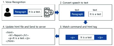 An Example Of Check Mode Operation This Figure Shows The Operation Of Download Scientific