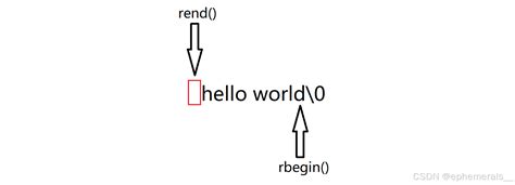 c 丨STLstring类的使用 阿里云开发者社区