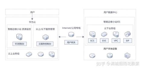 走进智能边缘小站ies，从其应用场景了解产品优势 知乎