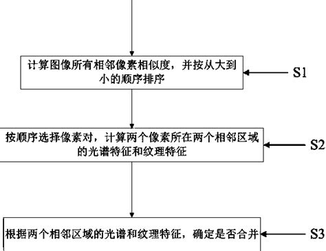 high resolution remote sensing image segmentation method eureka patsnap