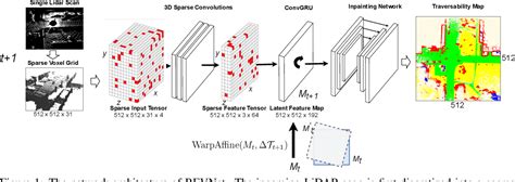 Figure 4 From Terrain Traversability Prediction For Off Road Autonomous