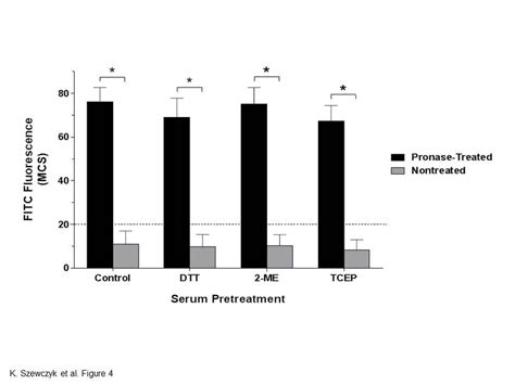 Fcxm Reactivity With Pronase Treated T Cells In Hiv Infected Patients