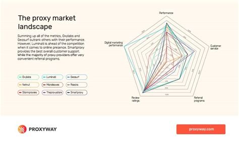 Proxy Market Research 2019 Infographic Embedds