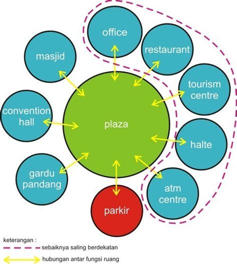 Zoning Ruang Dalam Arsitektur Theresa Dyer