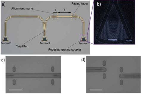 A Example Of A Silicon Nitride Photonic Circuit That Includes Three
