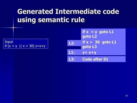 Ppt Intermediate Code Generation Powerpoint Presentation Free