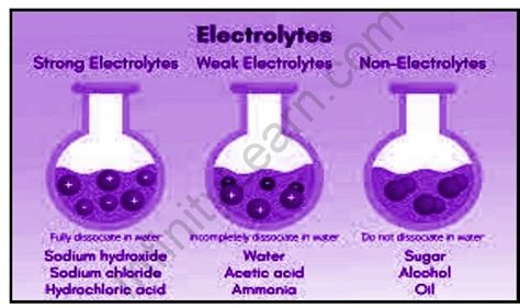 Weak Electrolyte Definition And Examples