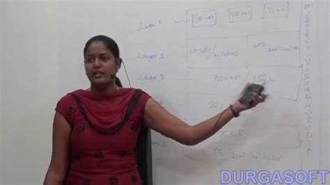 Architecture Of Net Framework Youtube
