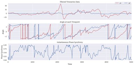 brownian motion towards data science