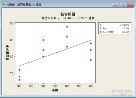 试验设计doe 之六 全因子试验设计 知乎