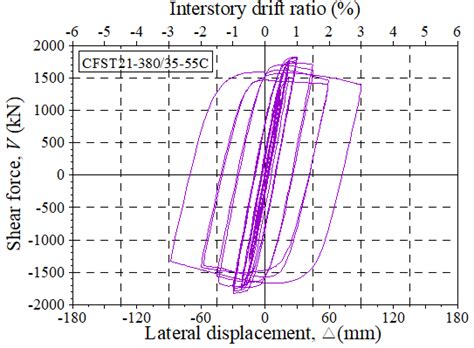 hysteresis loops of specimens with b t 21 download scientific diagram