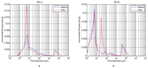 Sensors Special Issue Sensors For Harsh Environment Applications