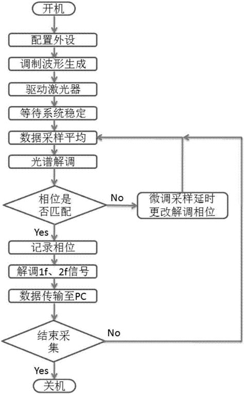 便携式nh3高灵敏检测系统的制作方法2