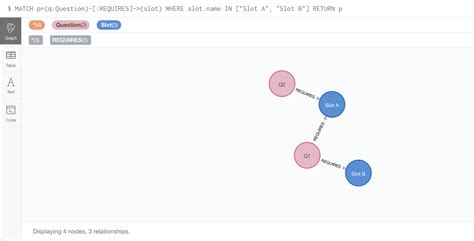 Py Neo Matching All Nodes Related To A Set Of Other Nodes Neo J Stack Overflow
